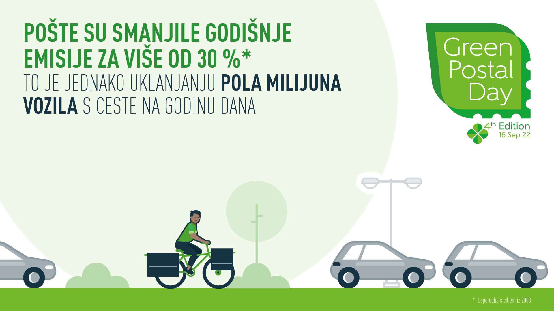 Smanjenje emisija štetnih plinova prioritet je cjelokupnog poštanskog ...