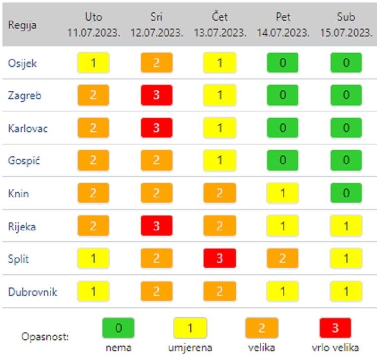 Očekuju nas pljusak i grmljavina, ali i nastavak toplinskog vala